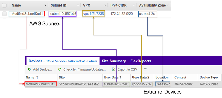 Data Center and Cloud Configuration